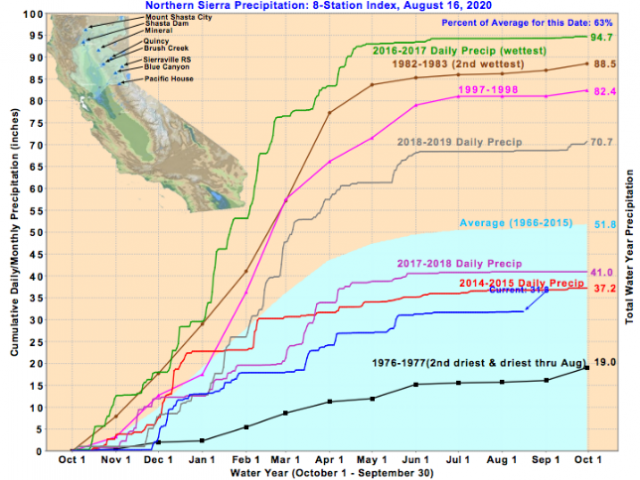 Premium Weather Subscription |Weatherbell Analytics LLC