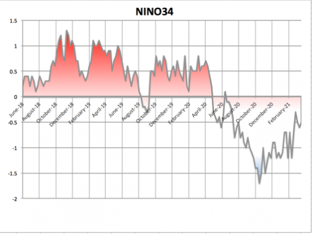 Premium Weather Subscription |Weatherbell Analytics LLC