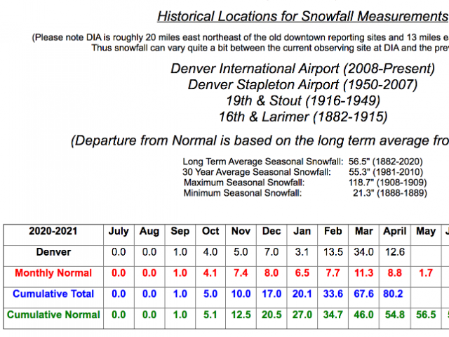 Premium Weather Subscription |Weatherbell Analytics LLC