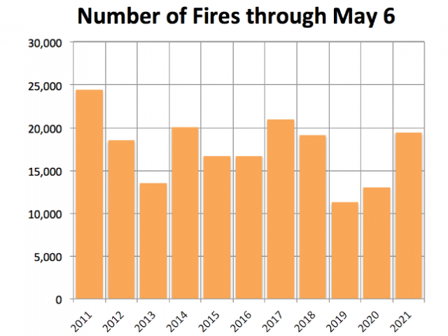 Premium Weather Subscription |Weatherbell Analytics LLC