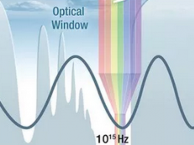 Premium Weather Subscription |Weatherbell Analytics LLC
