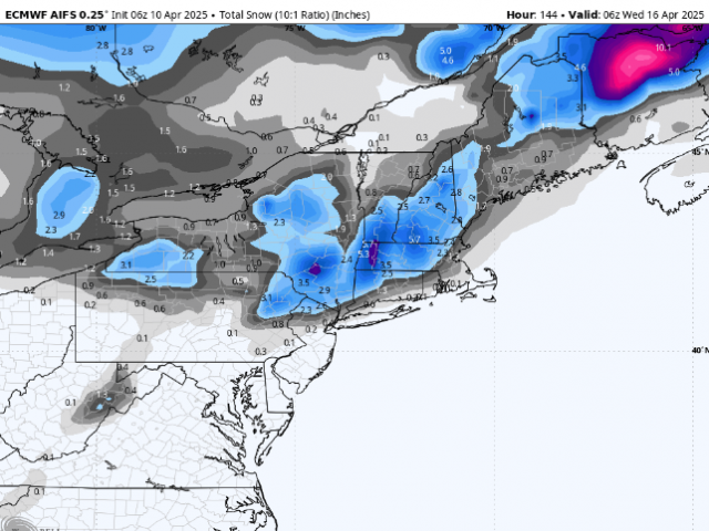 Premium Weather Subscription |Weatherbell Analytics LLC